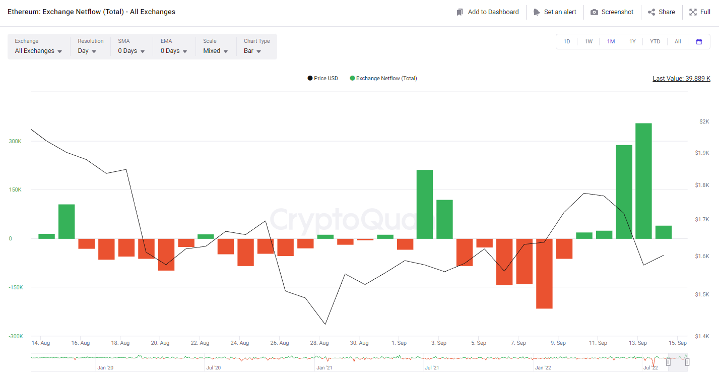 Arus Masuk ETH ke Exchange Meningkat Menjelang The Merge - Portalkripto