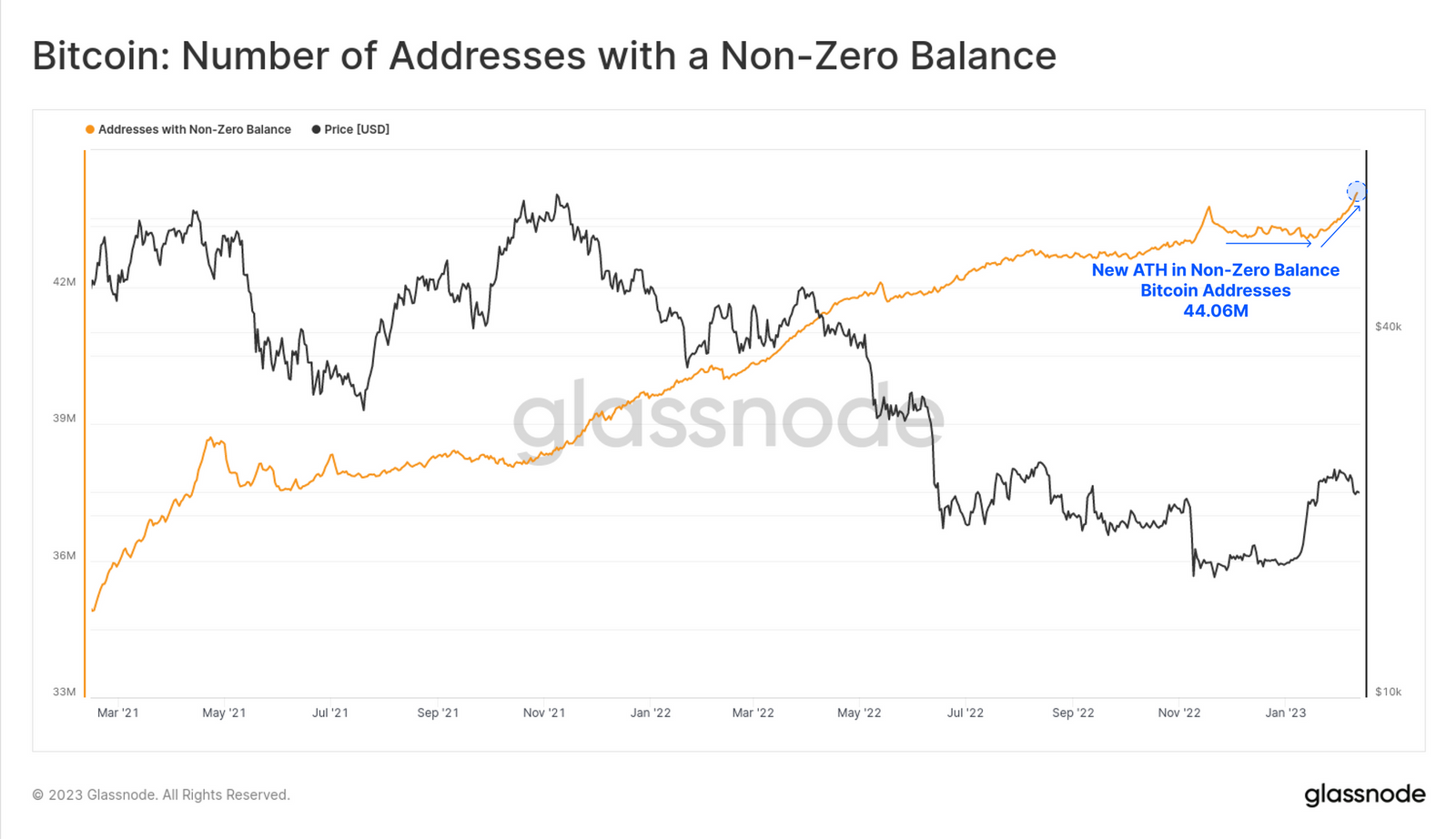 Inskripsi Ordinal Ukir Sejarah Baru di Blockchain Bitcoin - Portalkripto